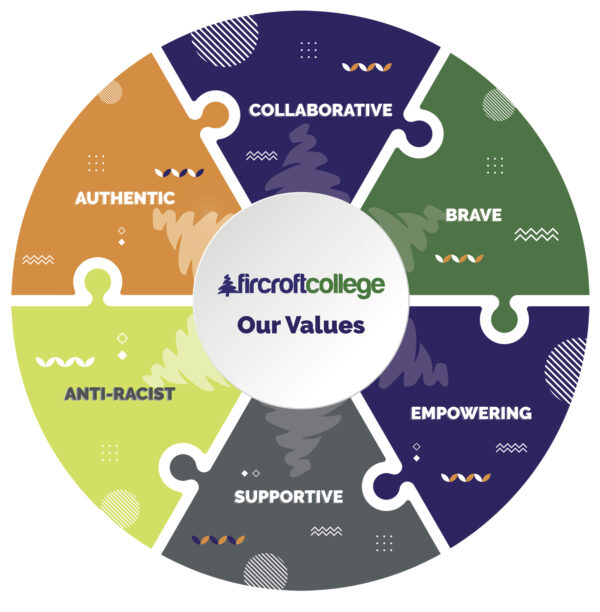 Governance - Fircroft College