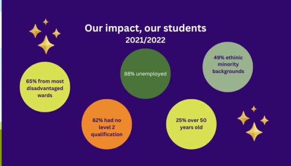Our impact - Fircroft College