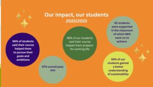 Our impact - Fircroft College