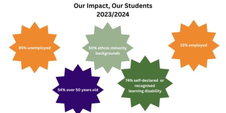 About us - Fircroft College